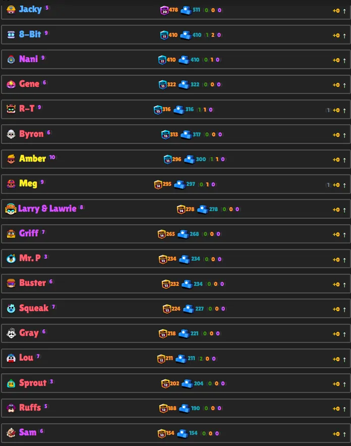 GEMS SPENT 4883+67 SKINS+TEMPEST TARA,SERENADE POCO,PERISCOPE PEARL ...