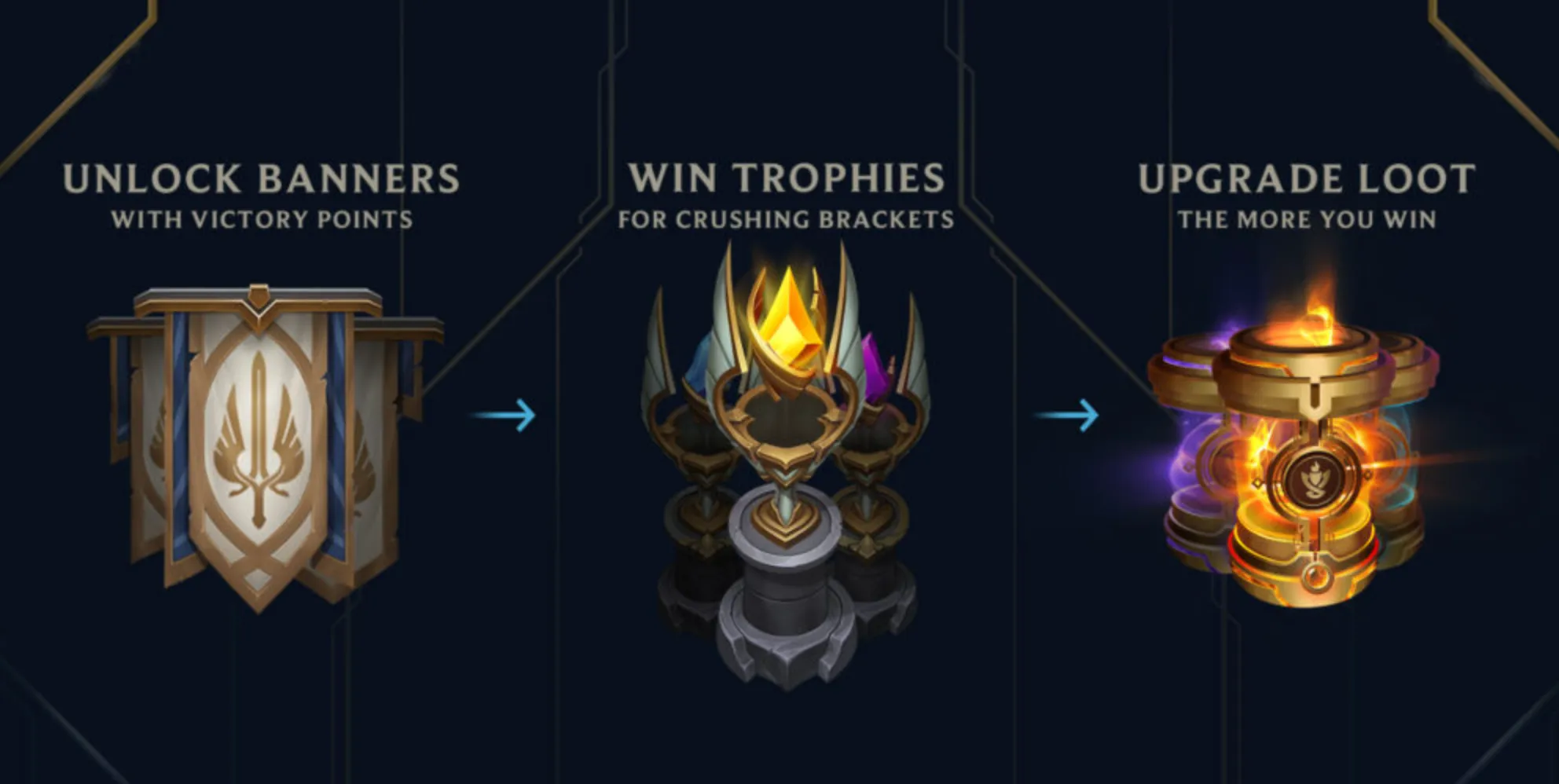 League of Legends Clash Schedule For 2026 | 1v9