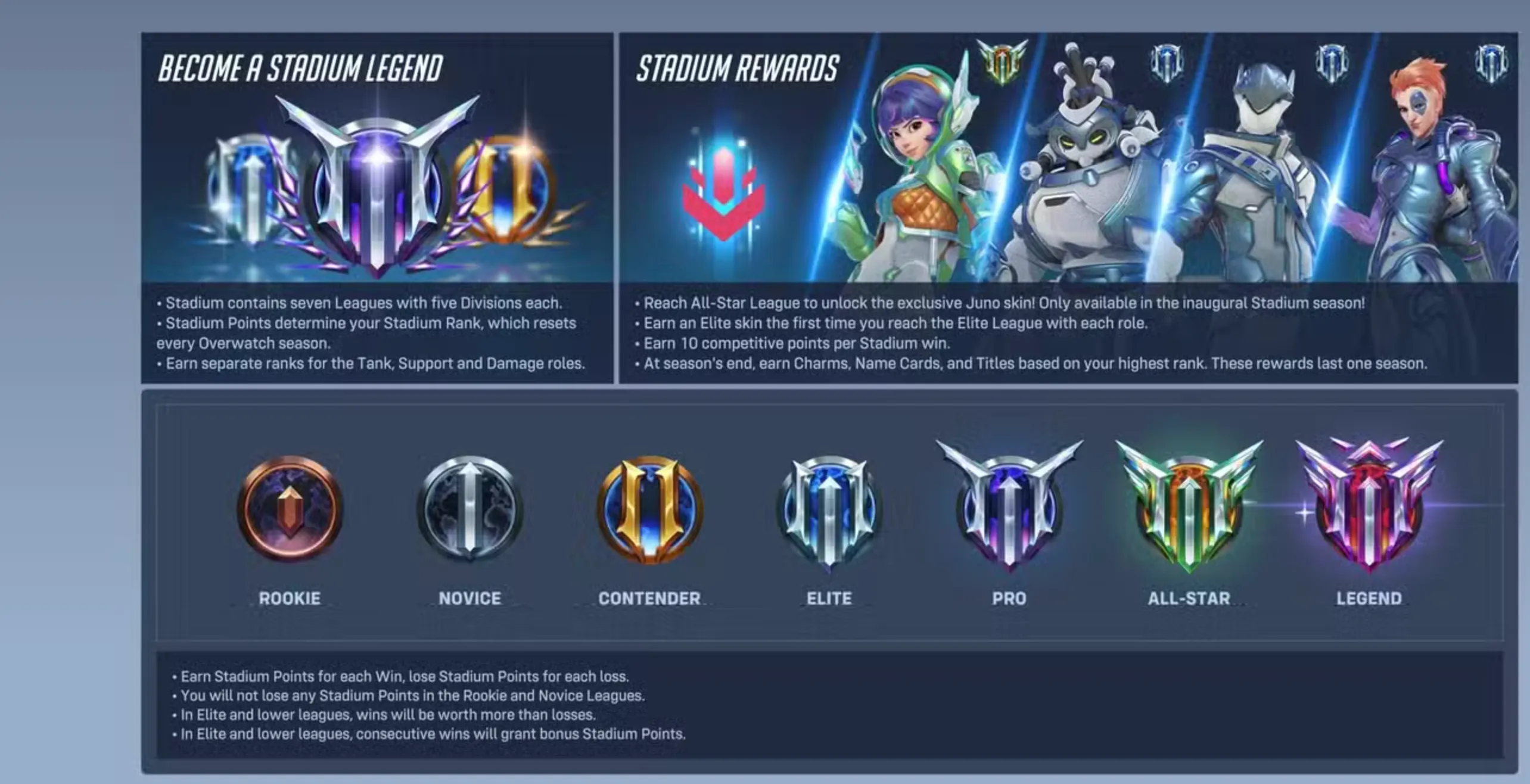 How To Play Stadium Mode In Overwatch 2 | 1v9