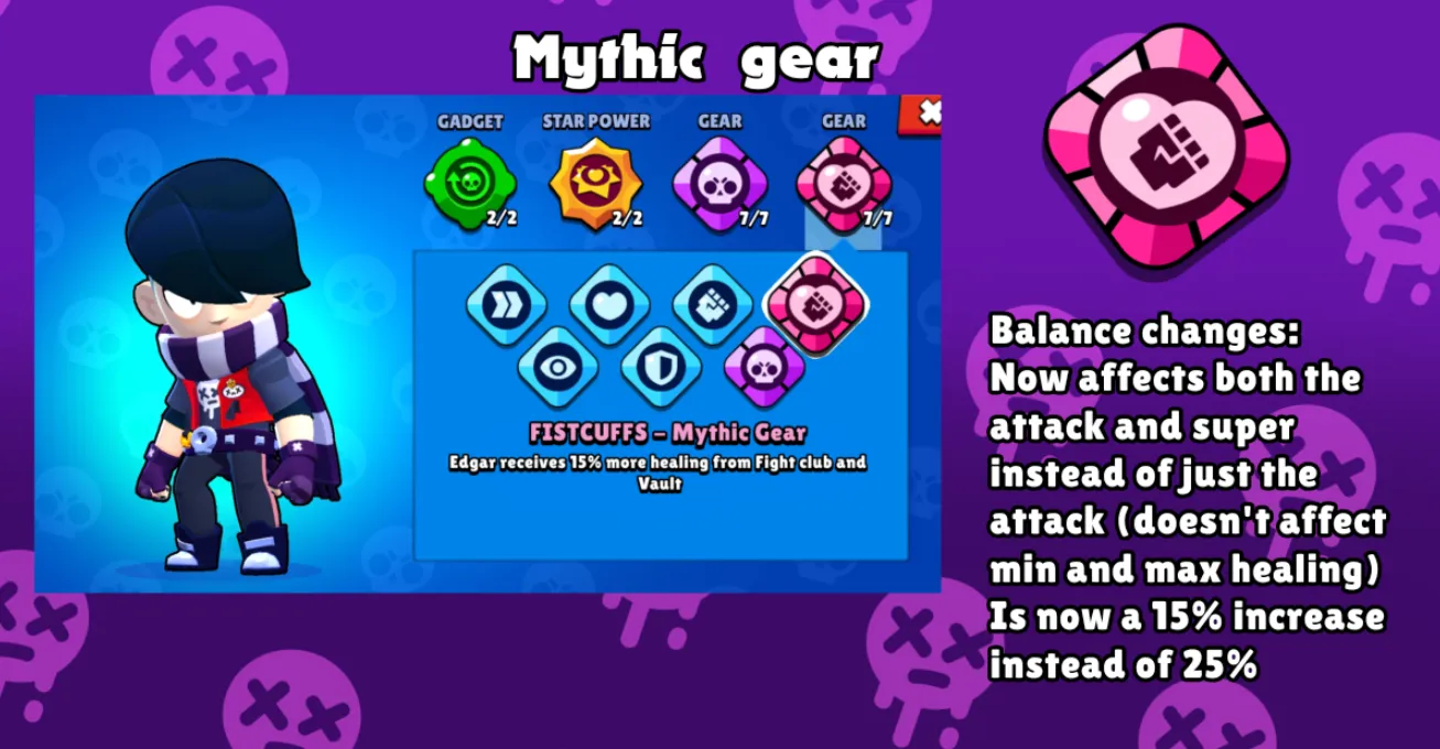 Brawl Stars Edgar: Complete Guide | 1v9