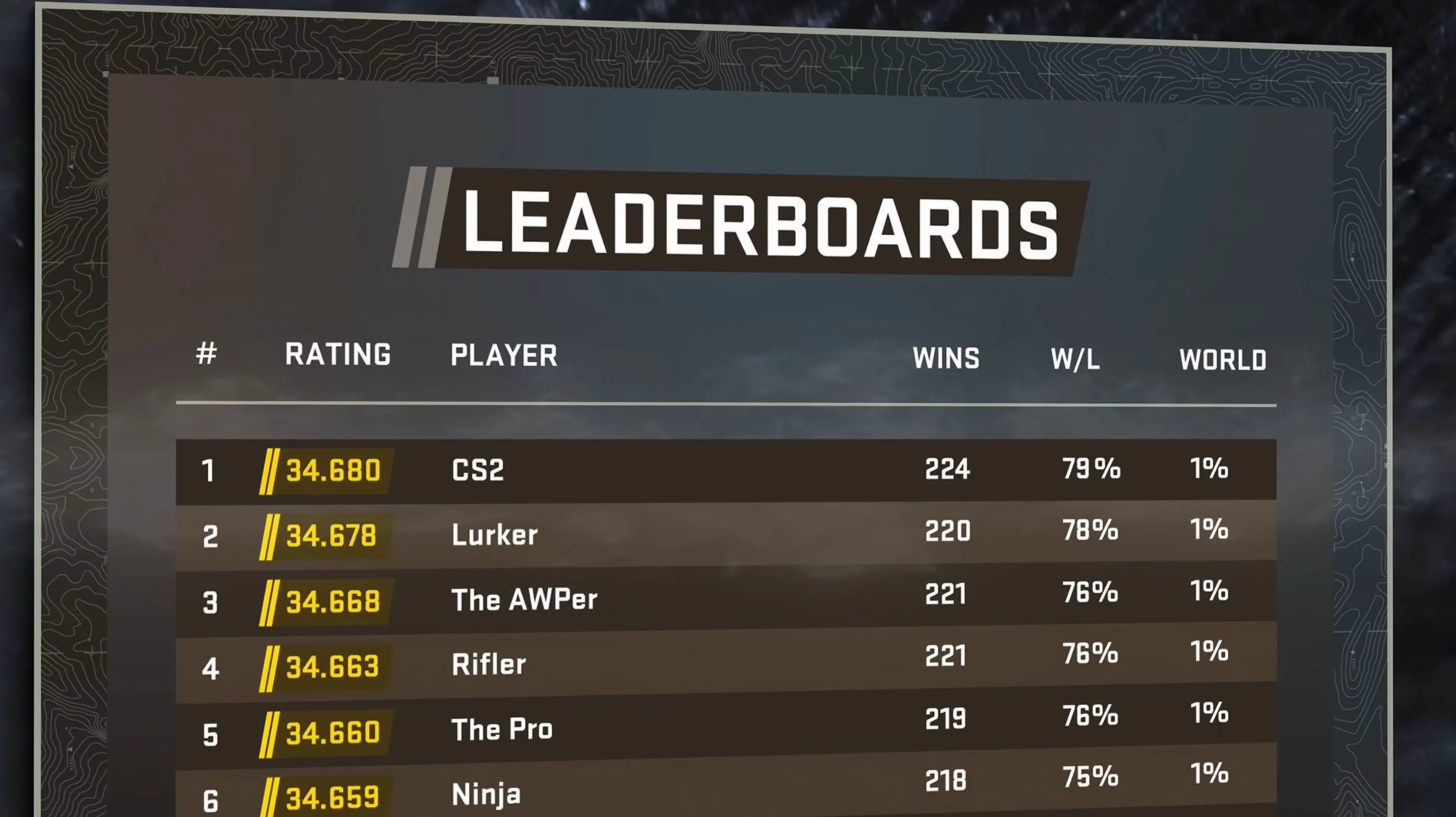 10 Best Ways To Unlock Premier Mode In CS2 Fast | 1v9